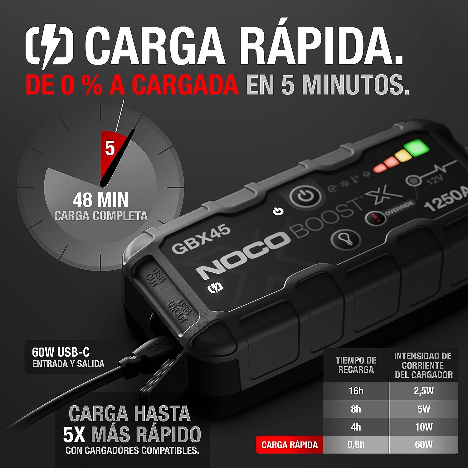 ⚡NOCO Boost X GBX45, ️Mejor análisis 2024